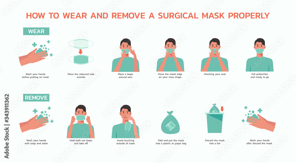how to wear and remove a surgical mask properly infographic, healthcare ...