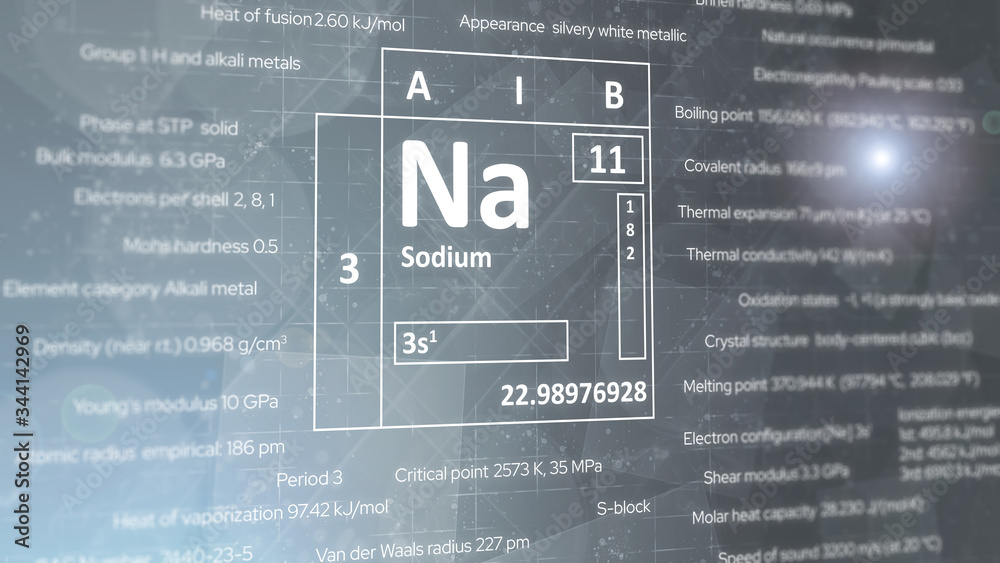 Sodium metal сhemistry concept from the periodic table of chemical ...