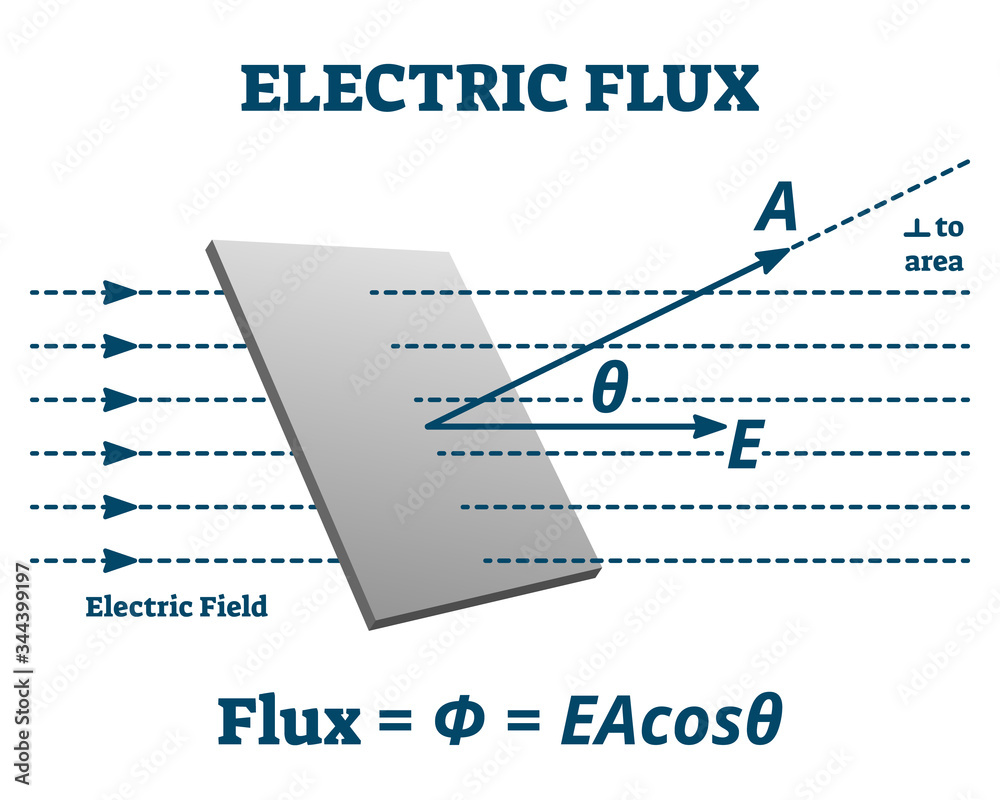 Electric flux vector illustration. Labeled measurement explanation ...