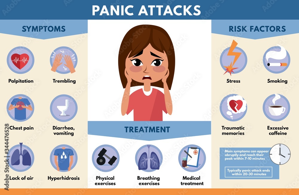 Panic Disorder Treatment