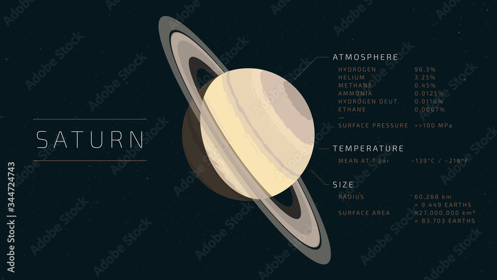 Detailed flat vector illustration of Saturn with relevant information ...