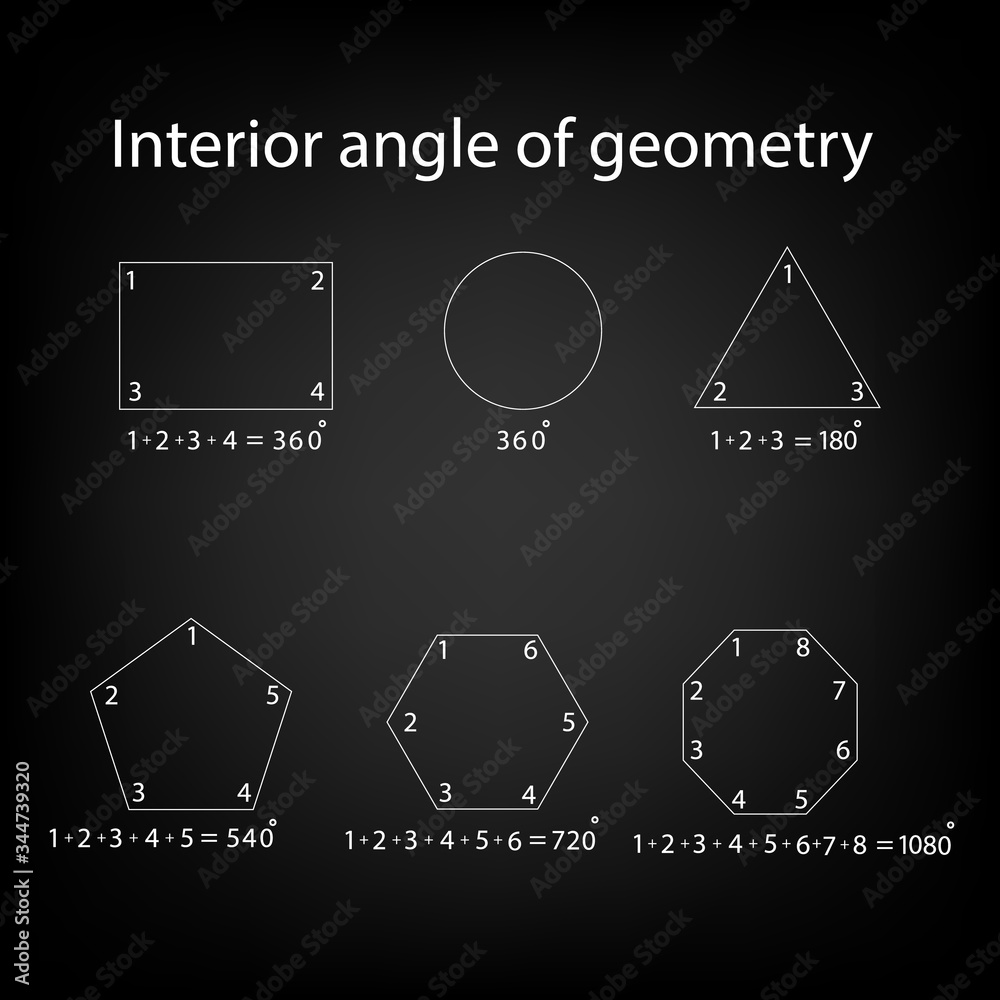 Interior angle of geometry such as rectangular, triangle, circle ...