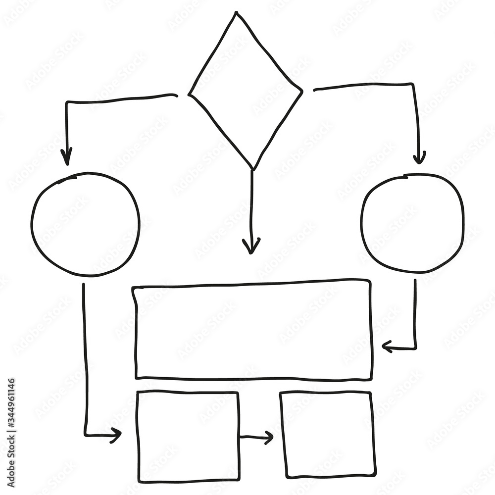 Hand drawn process diagram and hierarchy chart. Abstract flowchart ...