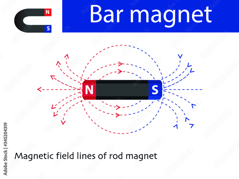 magnetic field of the magnet. Electromagnetism Scheme. magnetic field ...