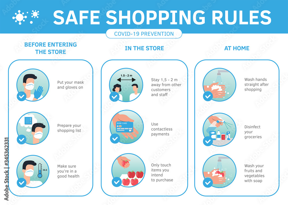Safe grocery shopping during coronavirus epidemic best practices and ...