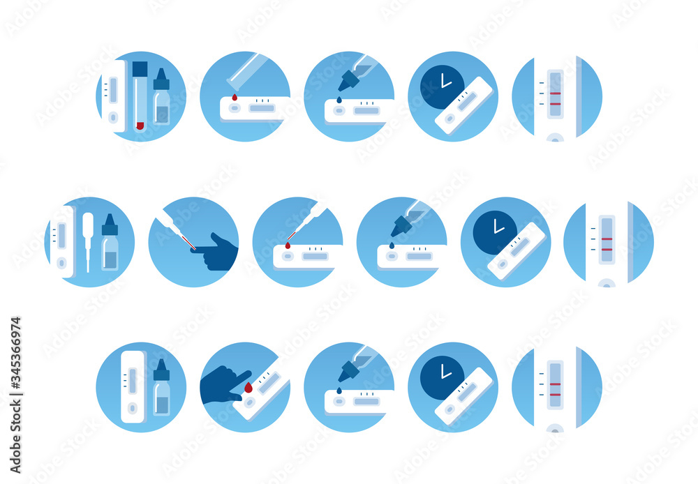 COVID rapid test kit steps showing how to take blood, add reagent, wait ...