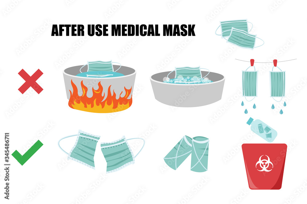 infographic of after use surgical or medical mask not boil wash or ...