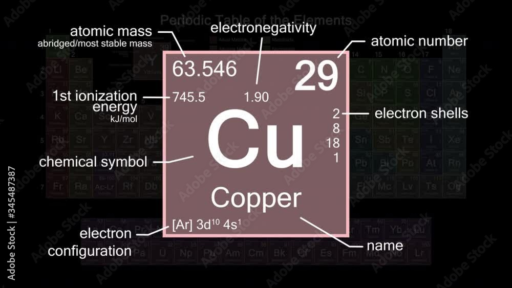 Periodic table focusing on Copper with properties, animation, 4K 30 fps ...