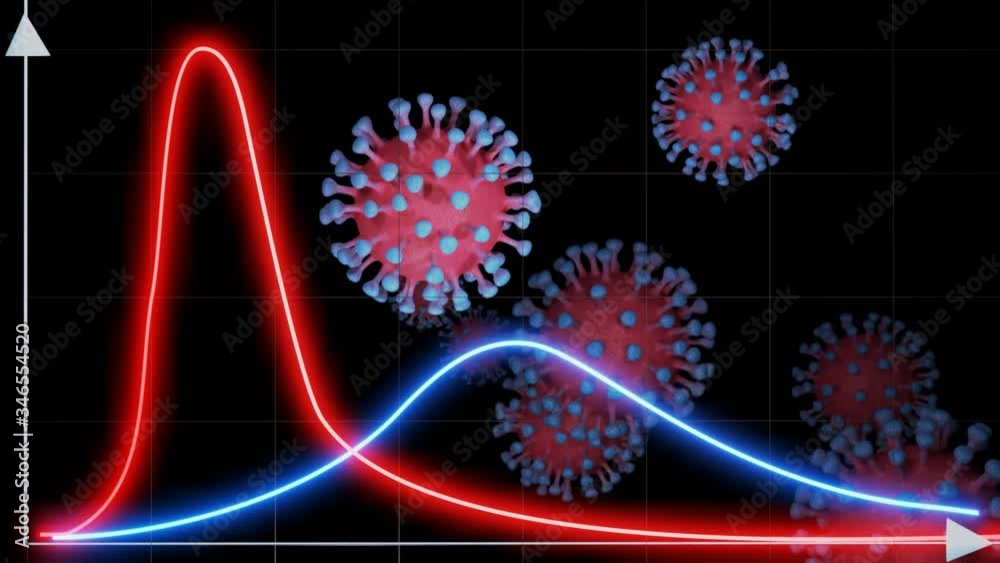 red graph is in uncontrolled growth infected people, blue graph is ...