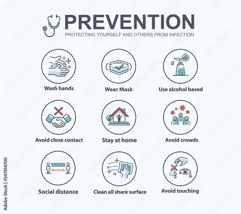 Infection prevention and Protection yourself from Corona virus symptoms ...