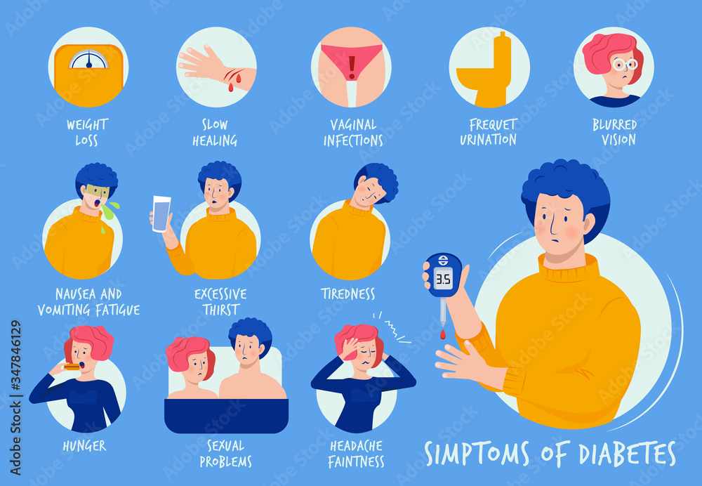 Diabetes symptoms. Health care education placard of preventive diabetic ...