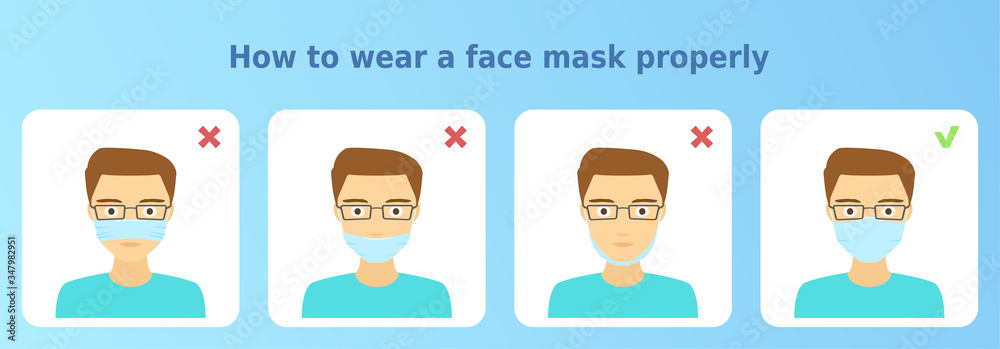 Vector illustration 'How to wear a face mask properly'. 4 icons set ...