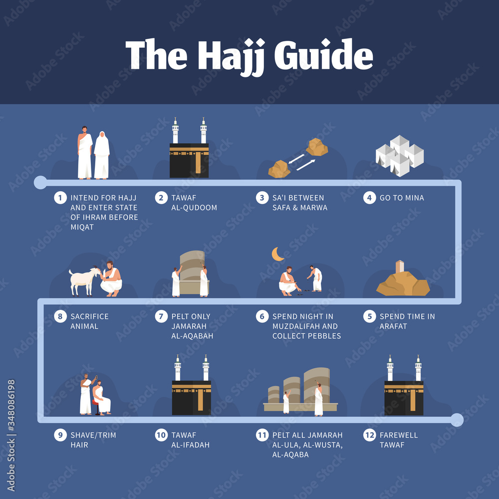 Hajj guide infographic with people illustration Stock Vector | Adobe Stock
