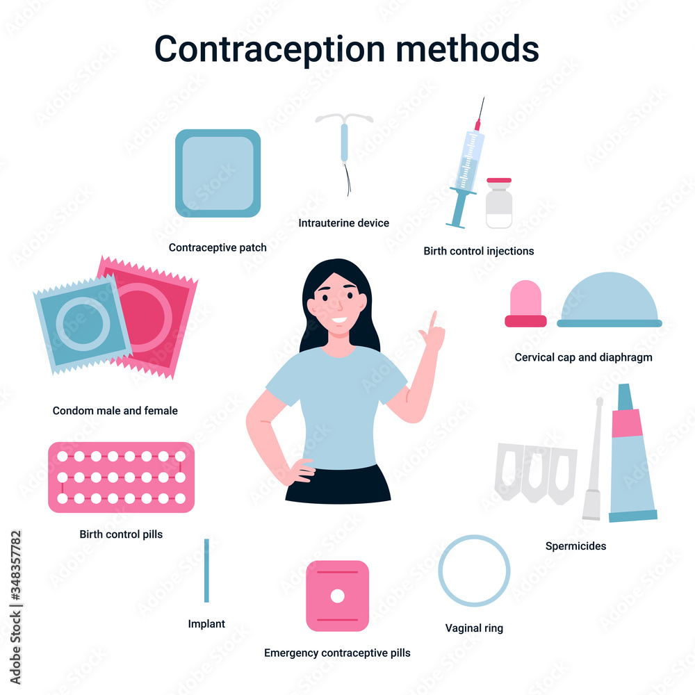 Set different types of contraception. Birth control methods and options. Girl choosing a method ...