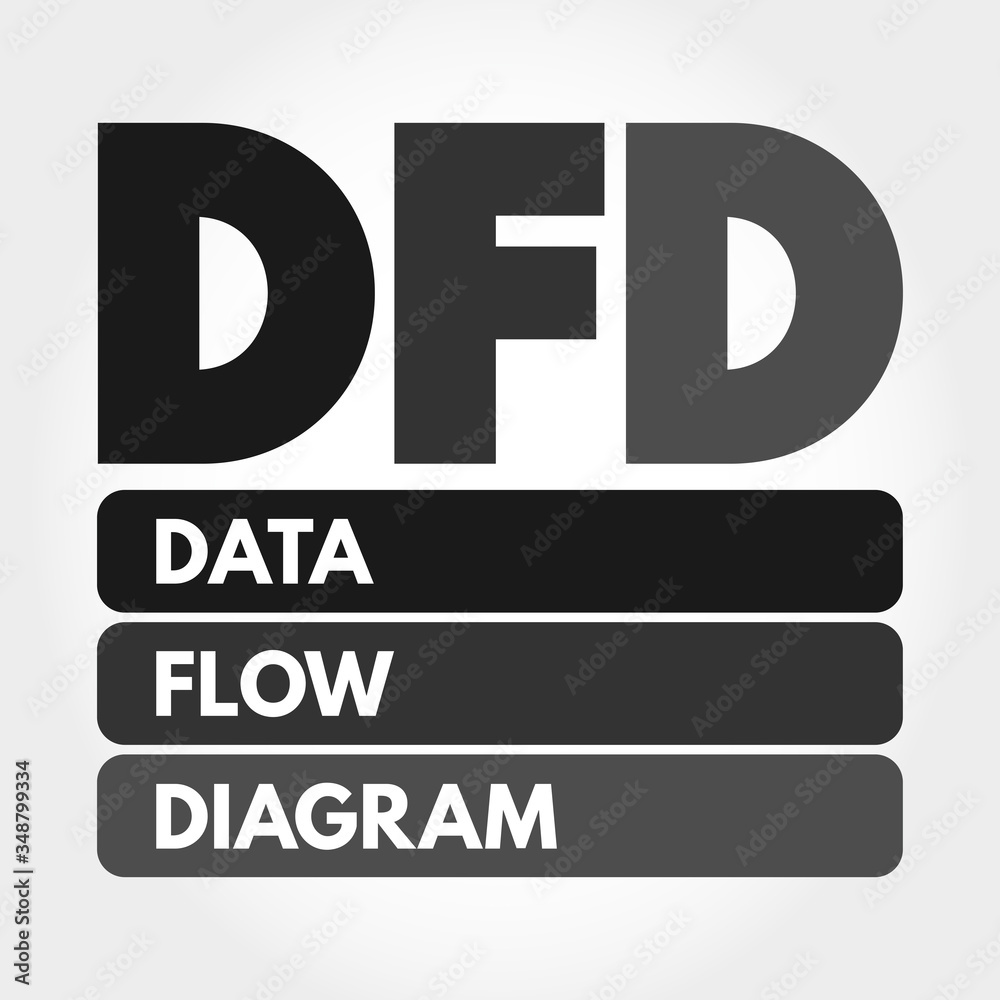 DFD - Data Flow Diagram acronym, technology concept background Stock ...