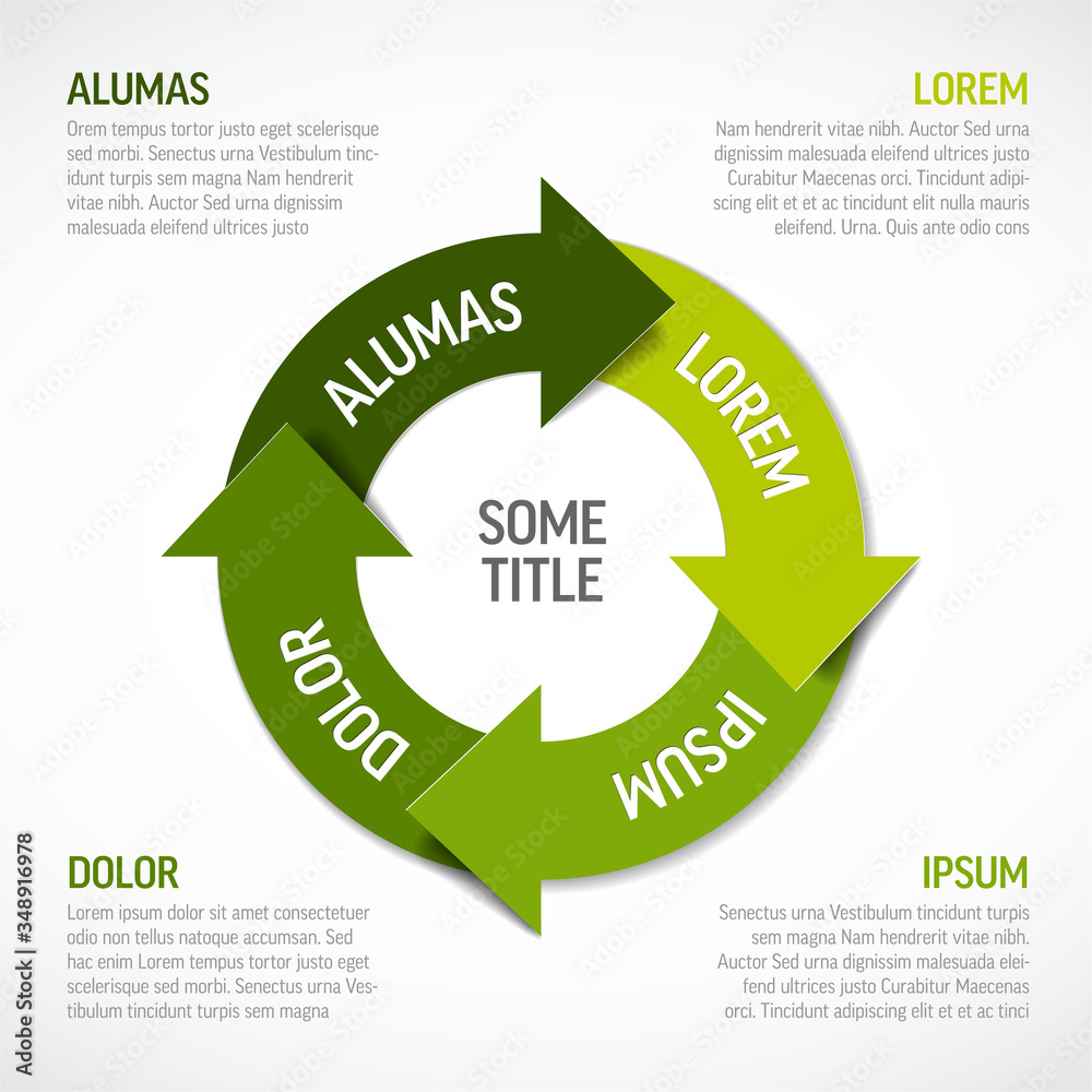 Vector green life circle cycle diagram / schema infographic Stock ...