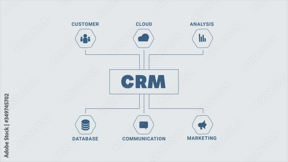 2d animation concept of CRM - Customer relationship management with ...