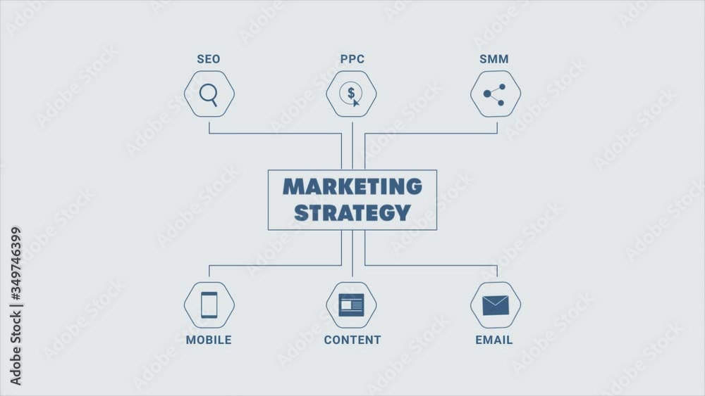 2d animation concept of marketing strategy with white background. 4k ...