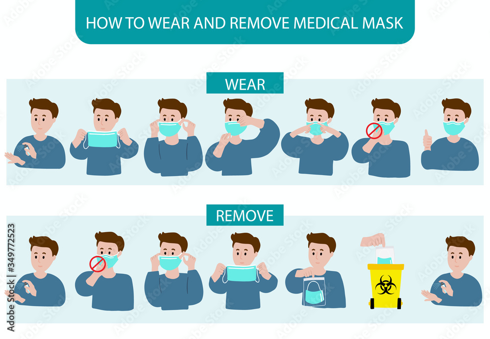 How to wear and remove mask step by step to prevent the spread of ...
