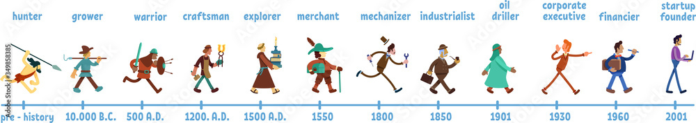 Man history flat color vector faceless characters set. Humanity ...