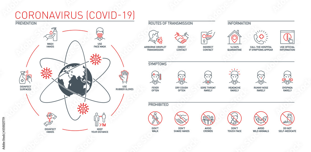 Prevention line icons set with planet map isolated on white. outline ...