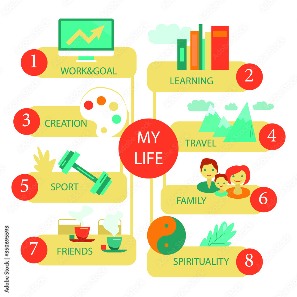 Vetor de Life plannig or day planning for ideal life. Including Family ...