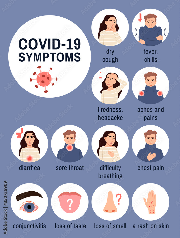 Coronavirus disease symptoms infographics in white circles on blue ...