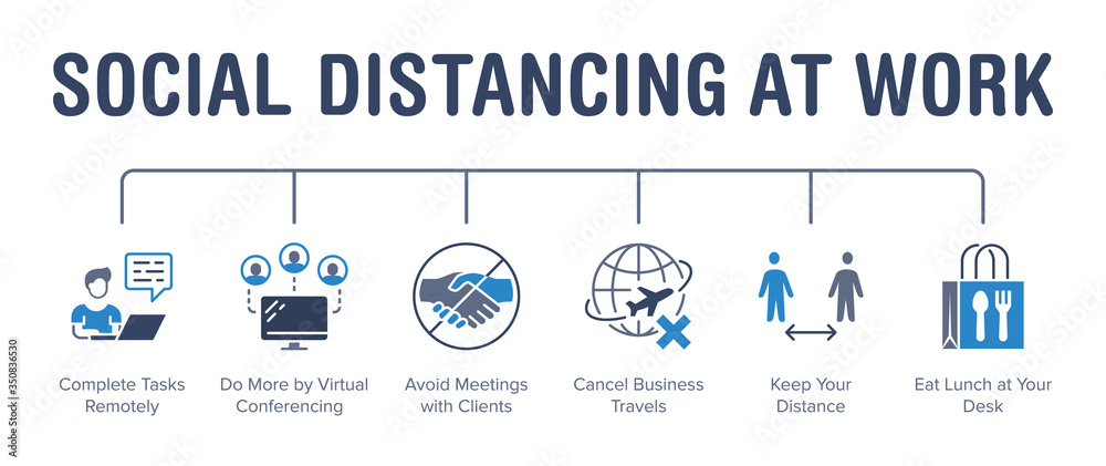 Social distancing at work poster with flat line icons. Vector ...