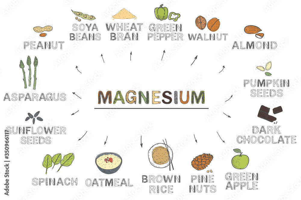 Magnesium (Mg), infographics. Foods rich in magnesium , natural ...