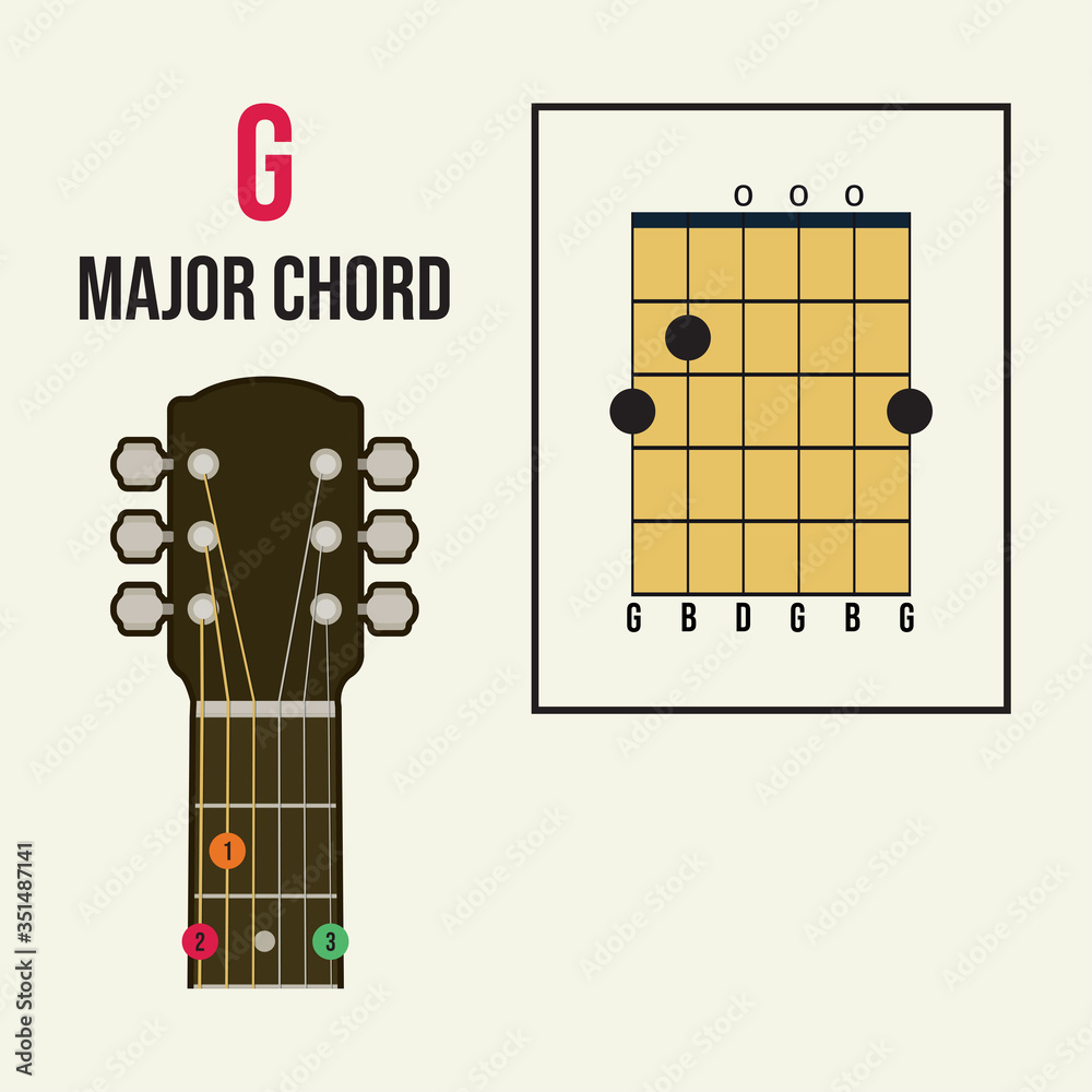 G Major Chord Guitar