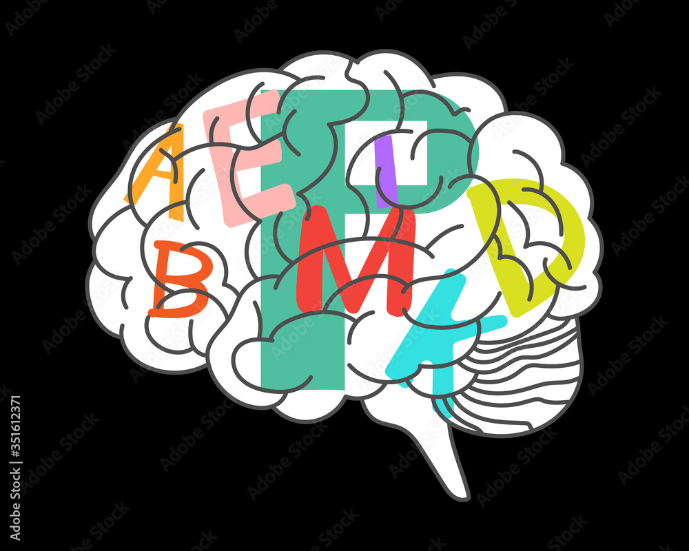 Drawing various brain theory of Multiple Linguistic Intelligence ...