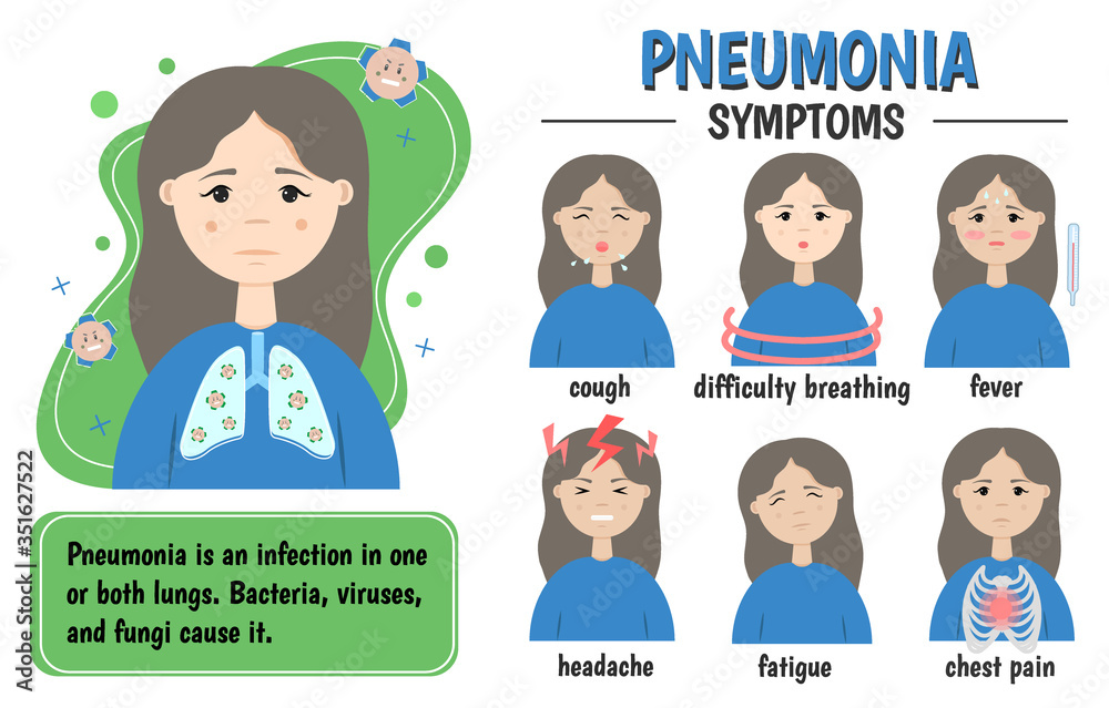 Pneumonia, respiratory system disease, lung infection. Symptoms ...