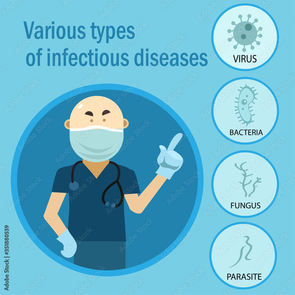Types Of Contagious Diseases