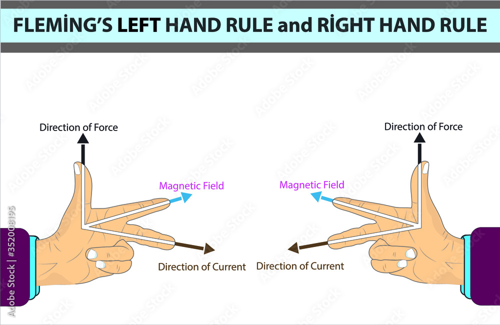 Physics - fleming's right hand rule. magnetic field. direction of ... Physics - fleming's right hand rule. magnetic field. direction of ...