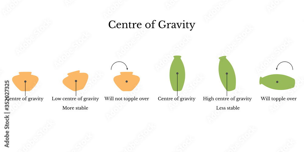 Centre of gravity vector illustration showing the stability of objects ...