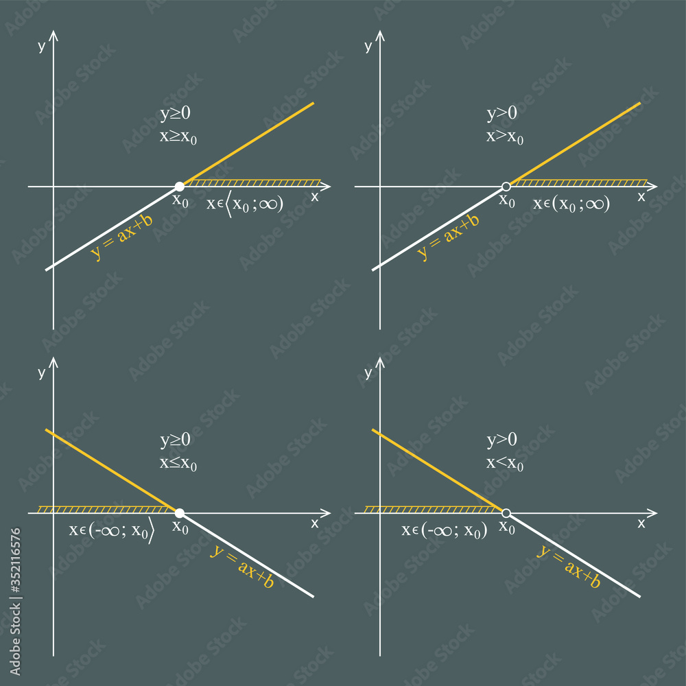 Linear function graph on a white background. Graphic presentation for ...
