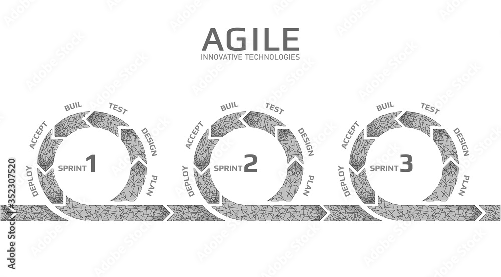 Agile development project lifecycle. Test system strategy concept ...