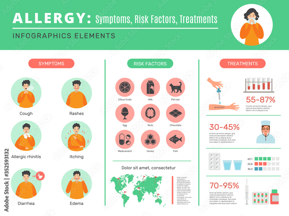 Allergy infographic. Sensitive human organism dust bacteria different ...