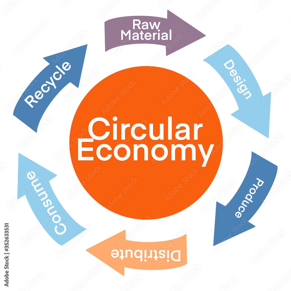 illustration of circular economy showing product and material flow ...