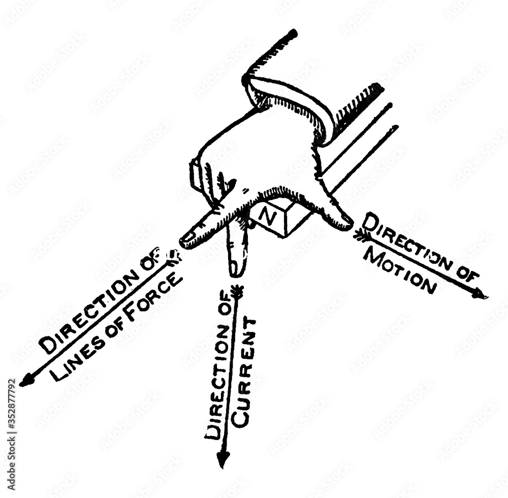 Right Hand Rule of Induced Current or Fleming's rule for direction of ...