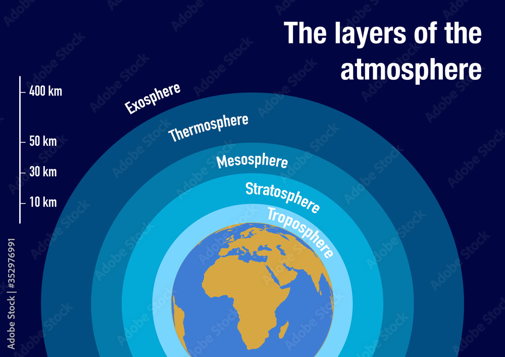 ภาพประกอบสต็อก Illustration of the layers of the atmosphere with scale ...