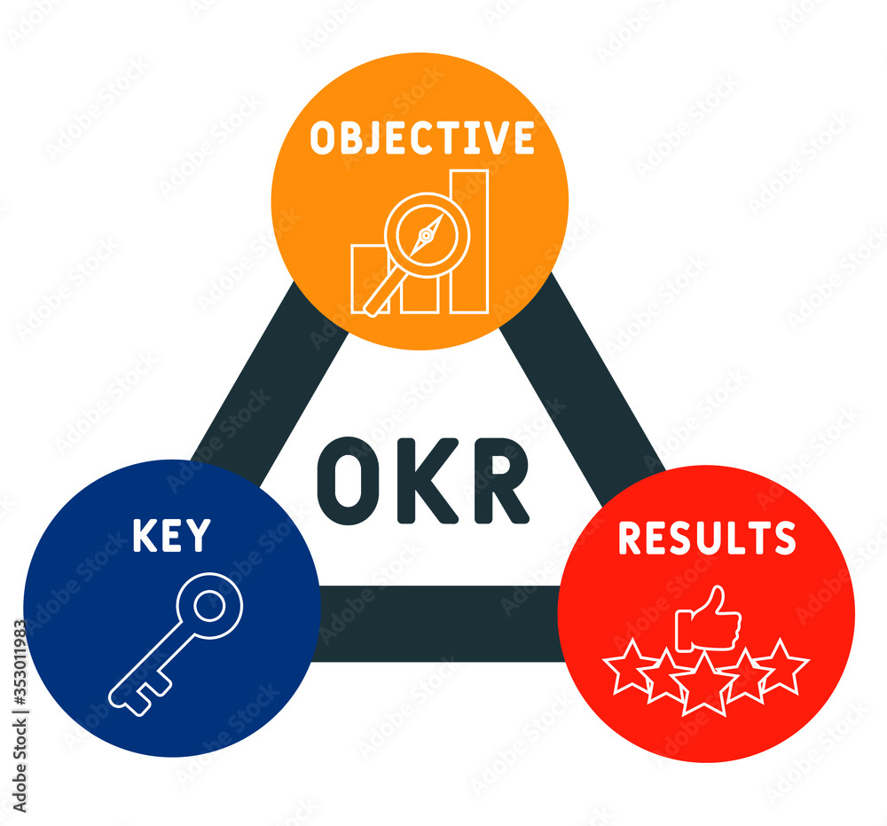 OKR - Objective Key Results acronym, business concept. Can be used for ...