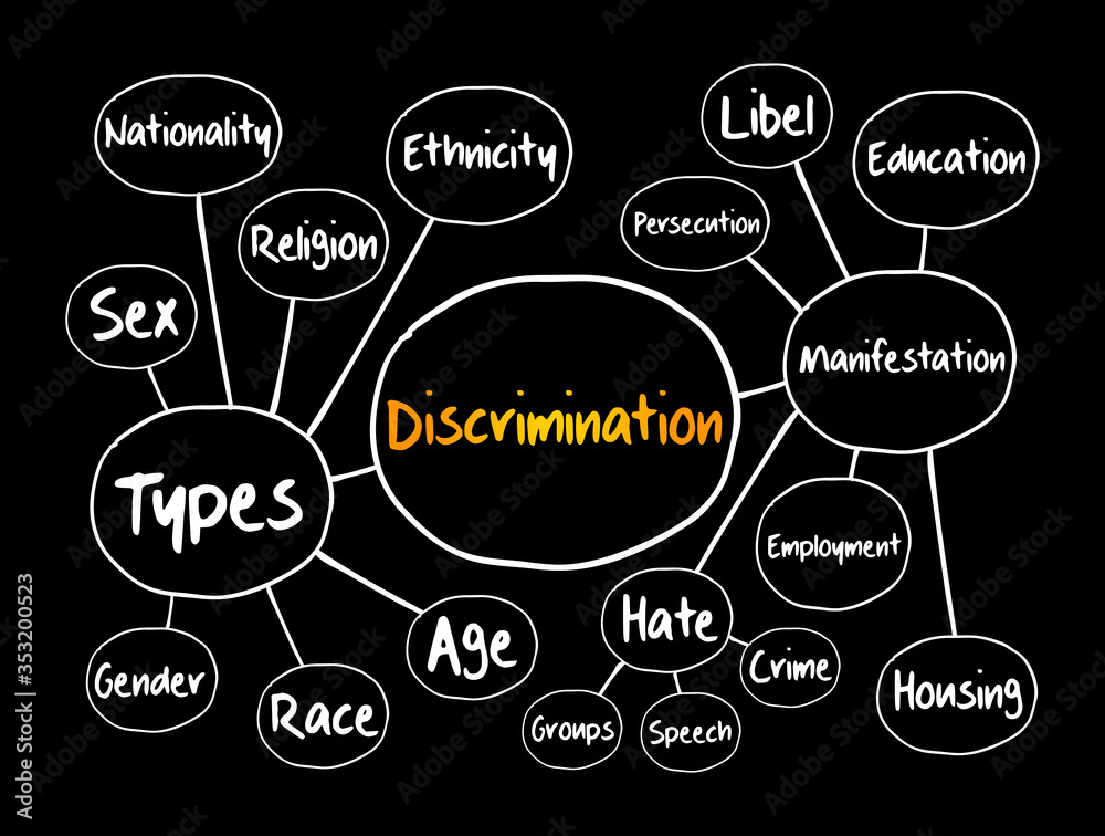 Discrimination mind map, social concept for presentations and reports ...