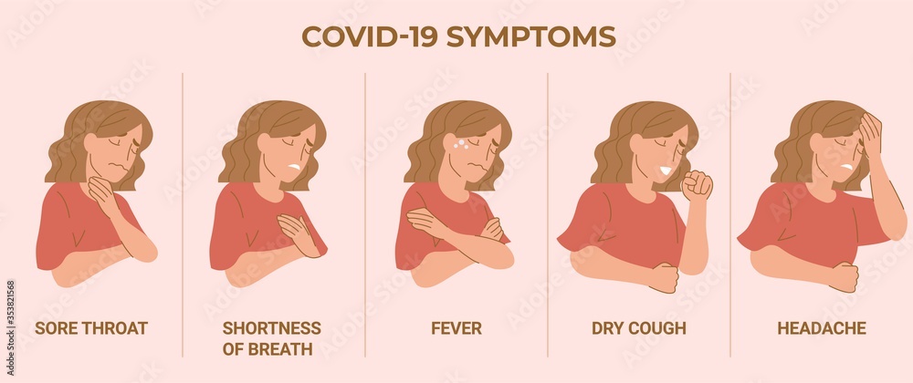 Covid-19 or coronavirus symptoms infographic flat style illustration ...