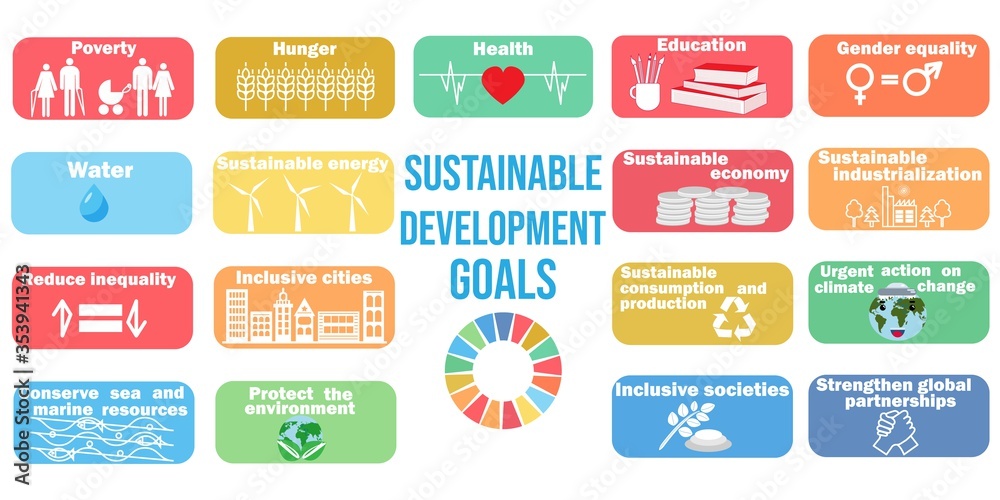 Vetor do Stock: Sustainable Development Goals - the United Nations. SDG ...