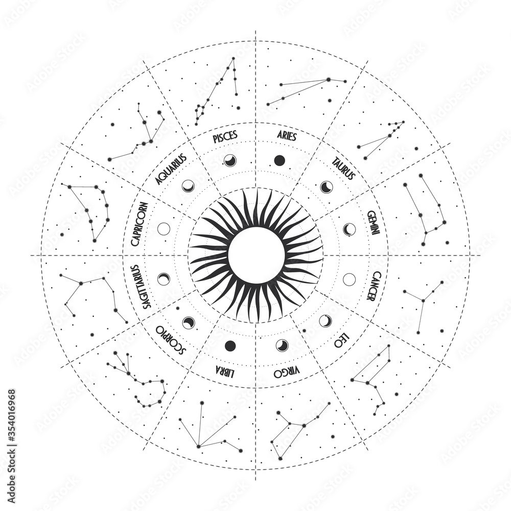 Vector illustration set of moon phases. Different stages of moonlight ...