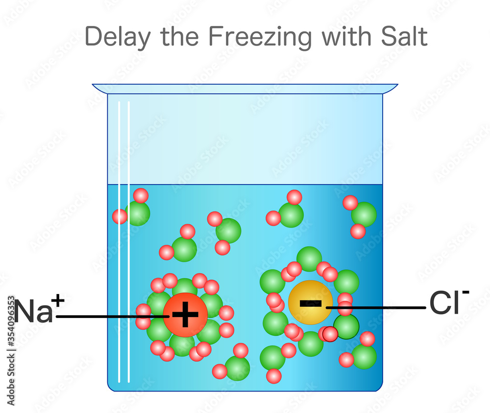 Delay The Freezing Of Water With Salt NaCl Ionic Salts Melting delay-the-freezing-of-water-with-salt-nacl-ionic-salts-melting
