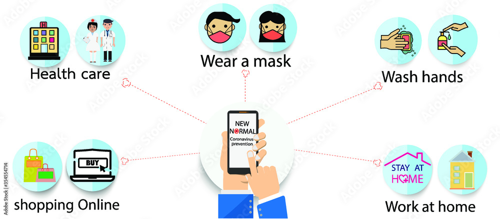 New normal lifestyle after from covid-19 period. new normal behaviors ...