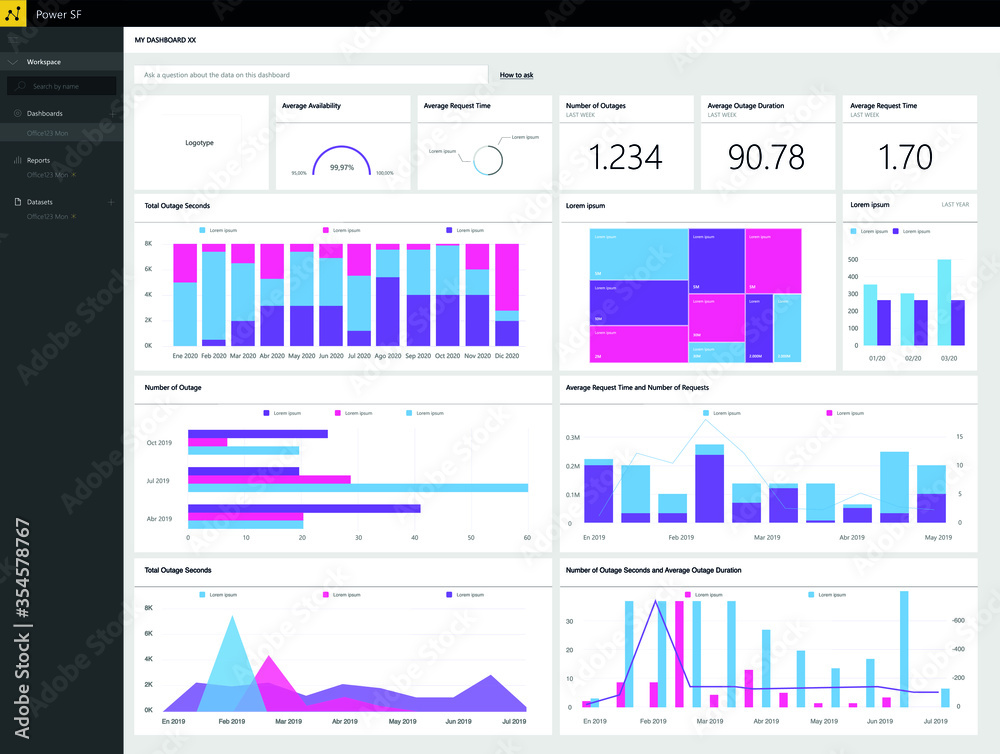 Dashboard de datos. Power Bi. Experiencia de usuario. Gráficos para ...