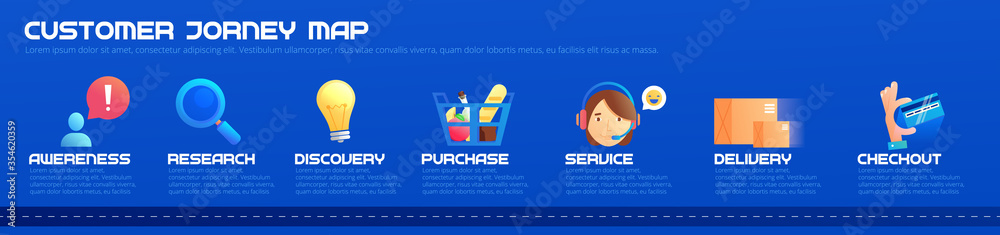 Customer journey map, process of customer buying decision, a road map ...